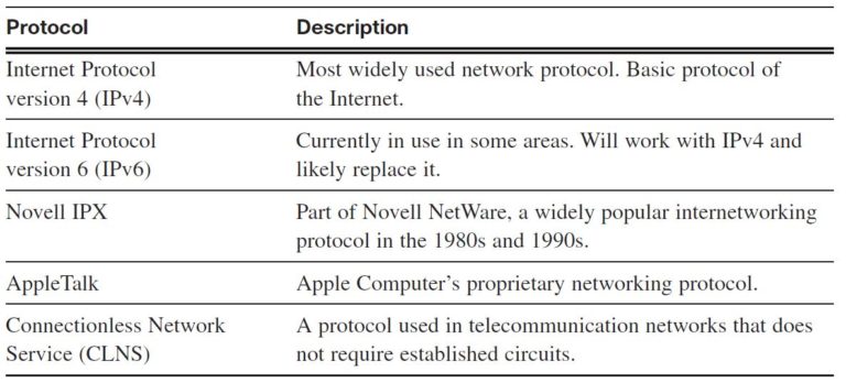 Network layer protokolleri - Kaan Kilic